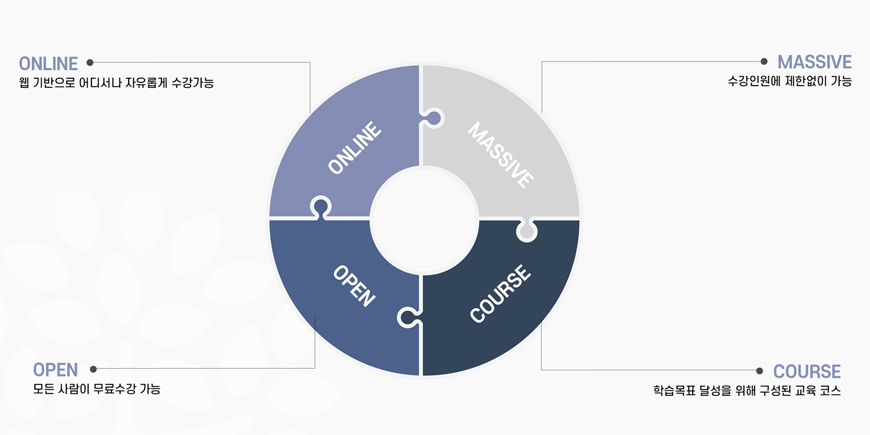 K-MOOC(공개강좌)